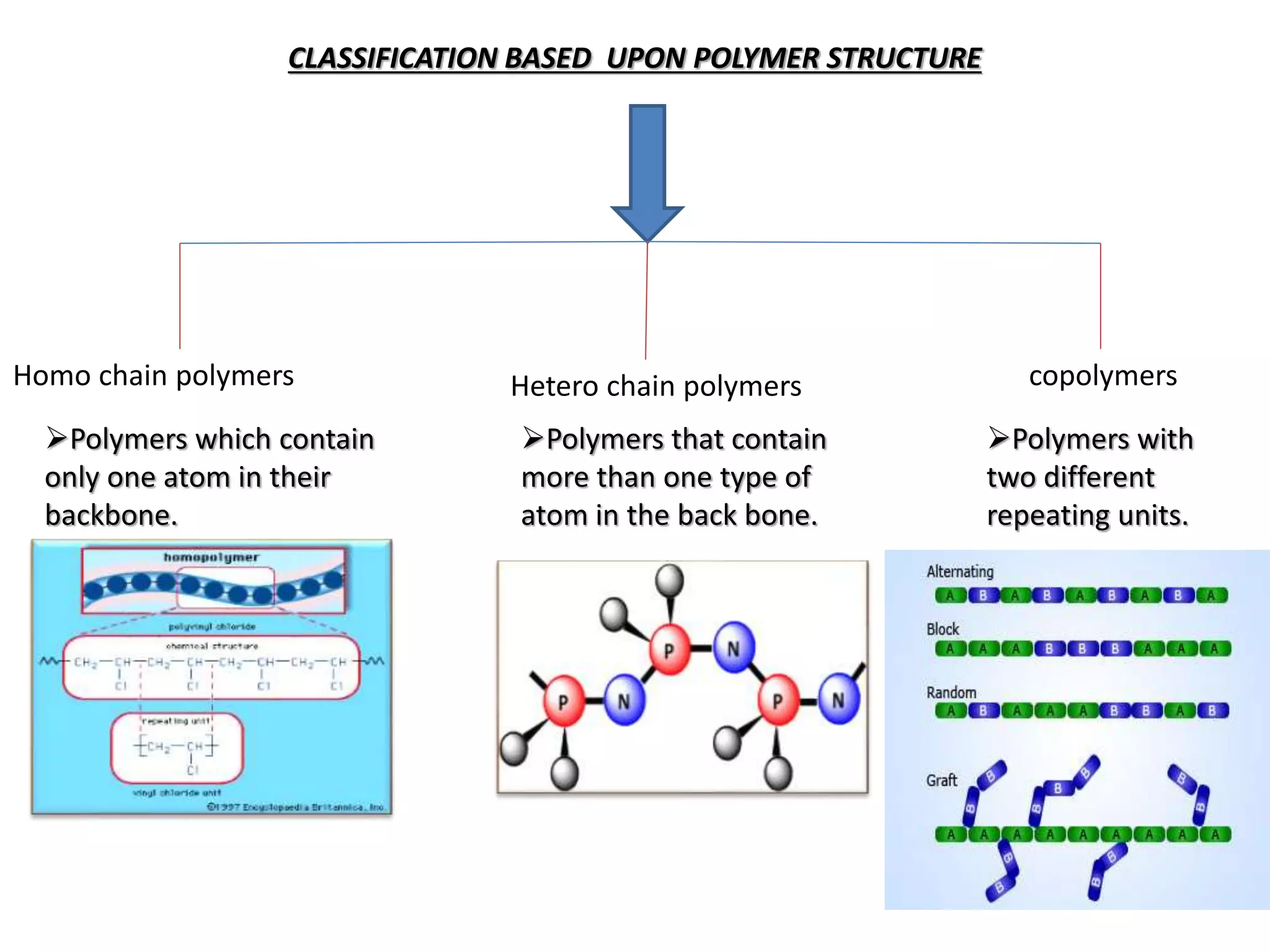 polymers and polymerization. | PPTX