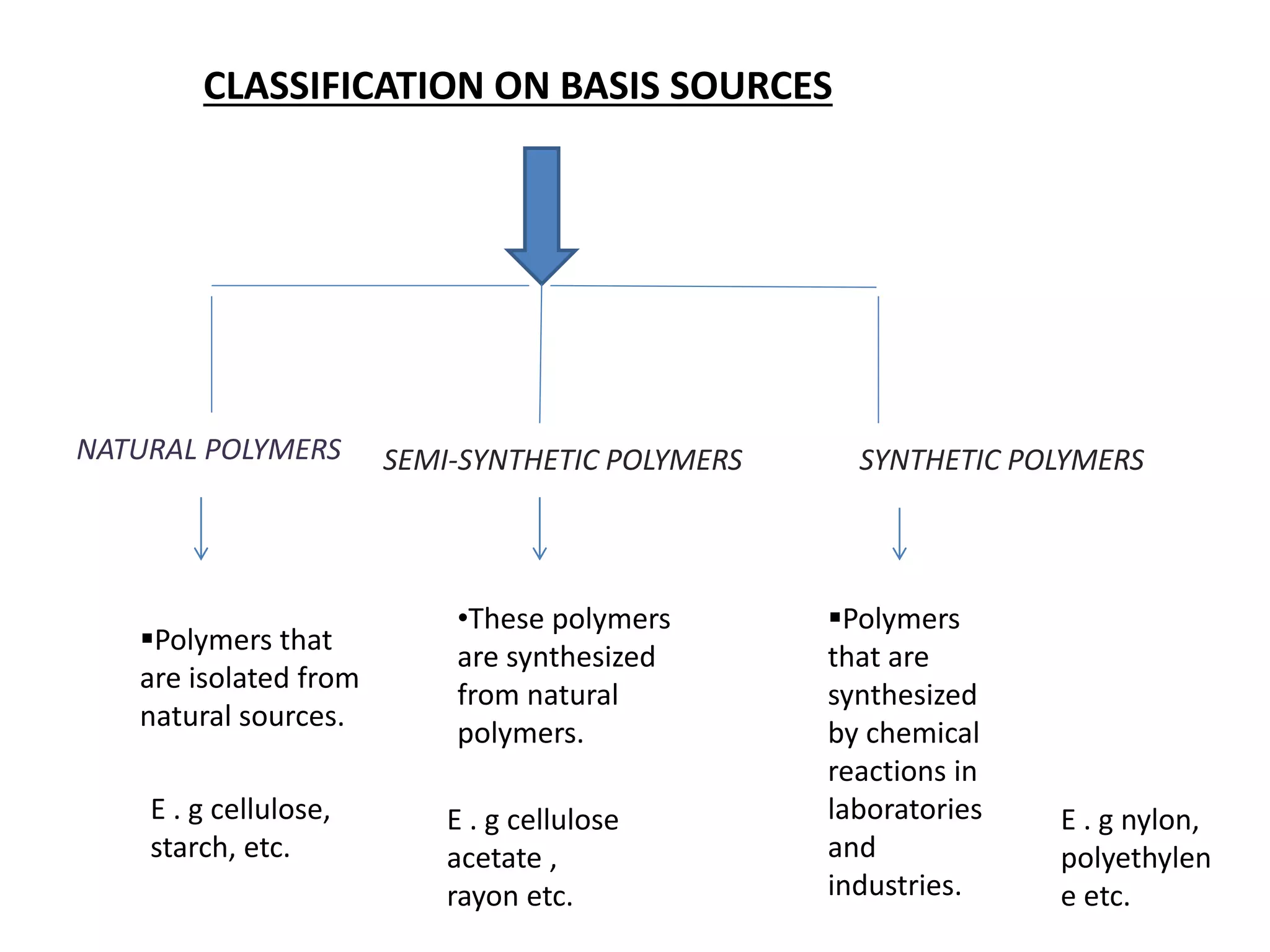 polymers and polymerization. | PPTX