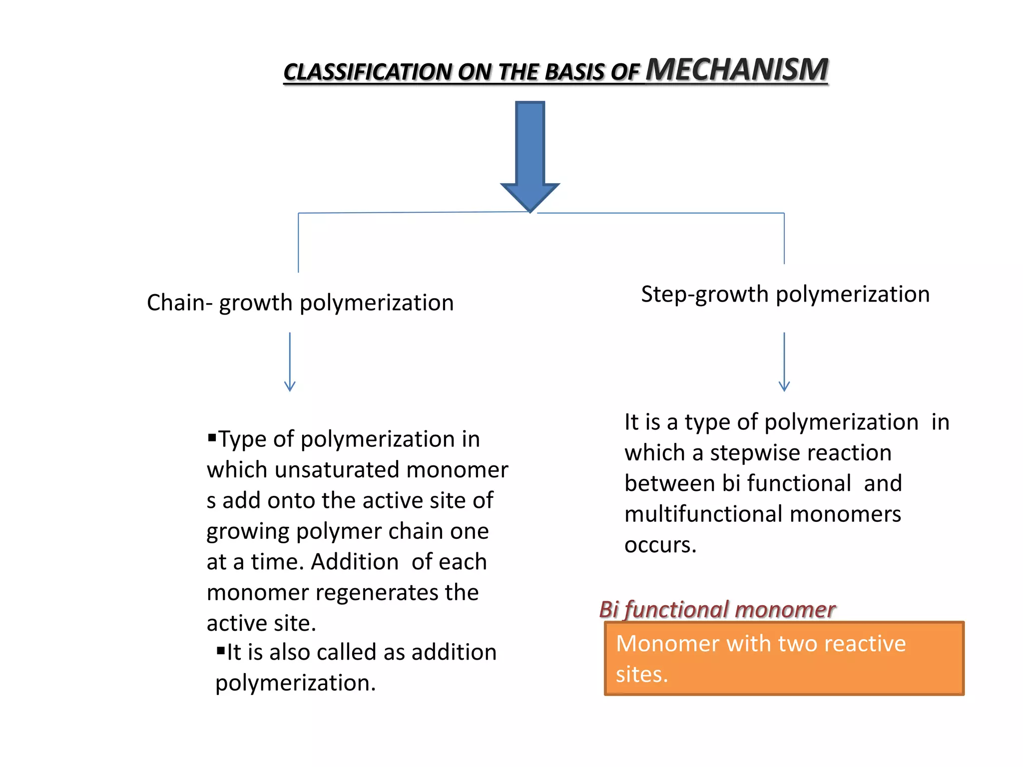 polymers and polymerization. | PPTX