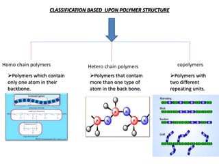 polymers and polymerization. | PPTX