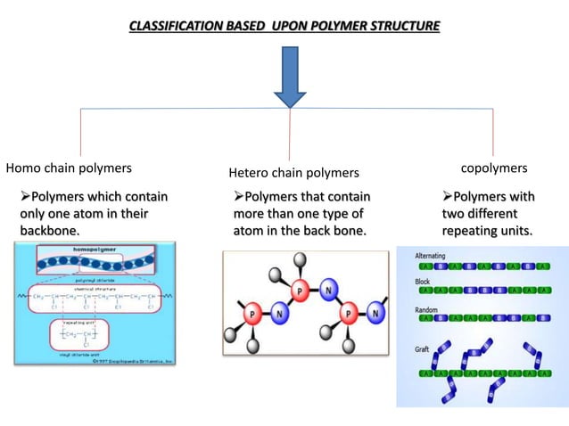 polymers and polymerization. | PPTX