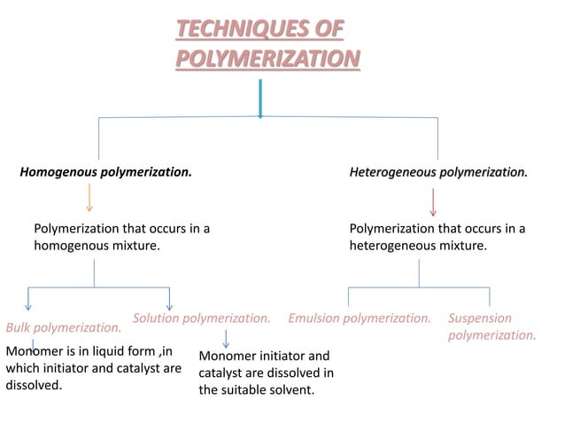 polymers and polymerization. | PPTX