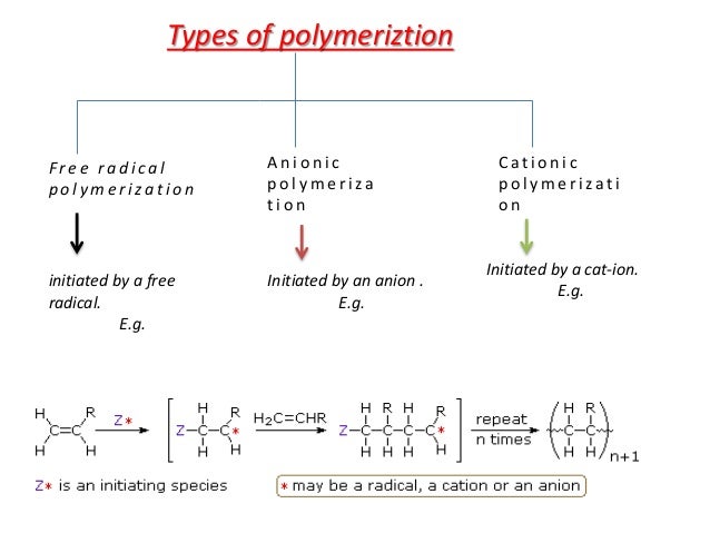 polymers and polymerization.