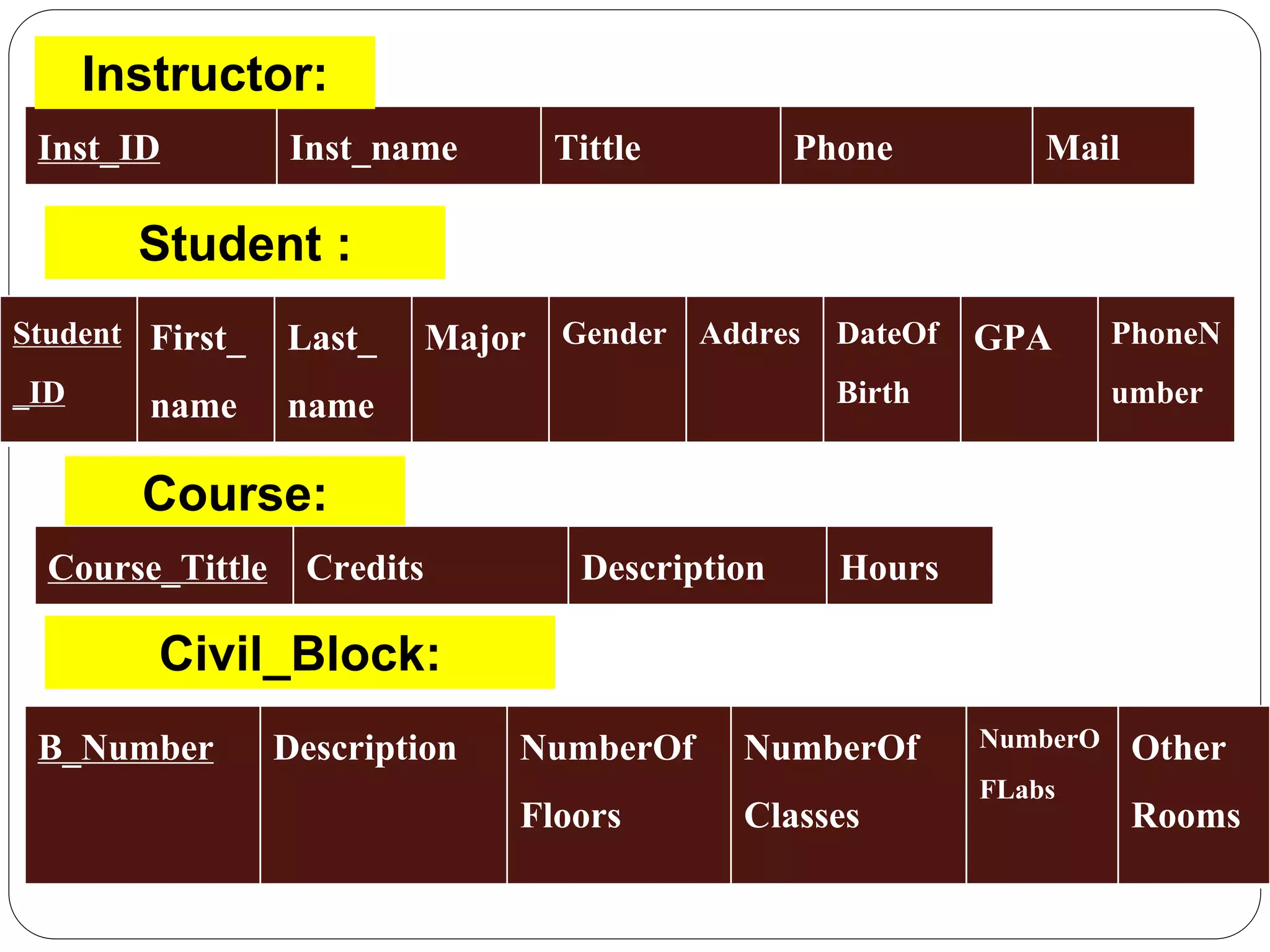 DataBase Civil-Engineering-Department | PPT