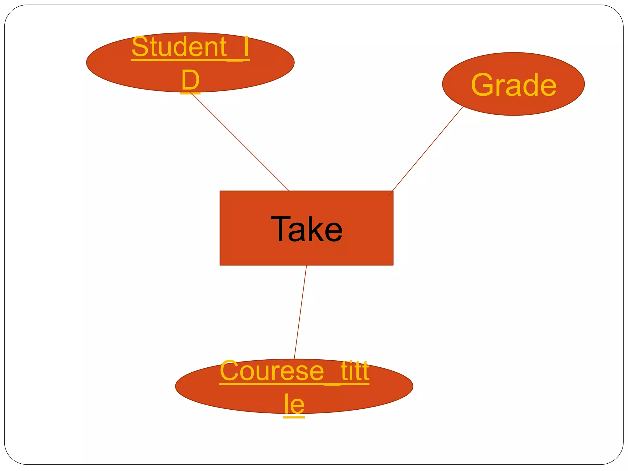 DataBase Civil-Engineering-Department | PPTX