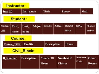 DataBase Civil-Engineering-Department | PPTX