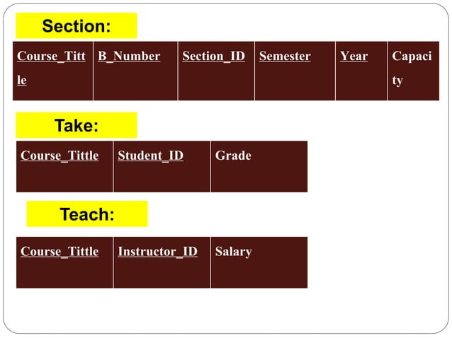 DataBase Civil-Engineering-Department | PPTX