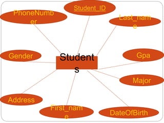 DataBase Civil-Engineering-Department | PPTX