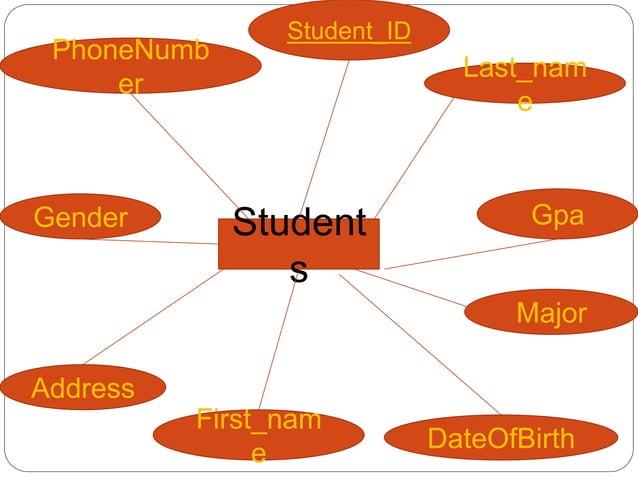 DataBase Civil-Engineering-Department | PPTX