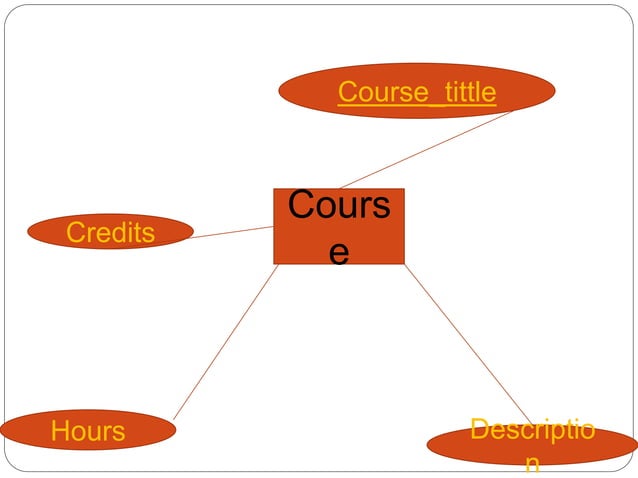 DataBase Civil-Engineering-Department | PPTX