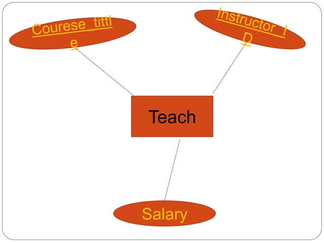 DataBase Civil-Engineering-Department | PPTX