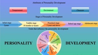 Personality Enhancement | PPTX