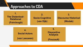 What is Discourse analysis | PPTX