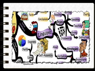 Multiple Intelligence(Howard Gardner) by M Shoaib GH | PPT
