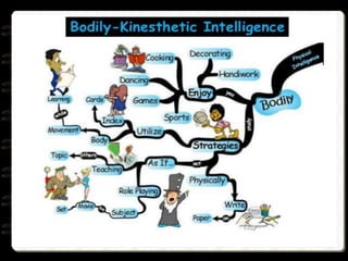 Multiple Intelligence(Howard Gardner) by M Shoaib GH | PPT | Free Download