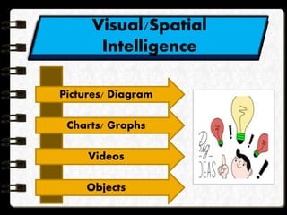 Multiple Intelligence(Howard Gardner) by M Shoaib GH | PPTX