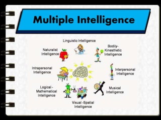 Multiple Intelligence(Howard Gardner) by M Shoaib GH | PPTX