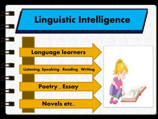 Multiple Intelligence(Howard Gardner) by M Shoaib GH | PPT
