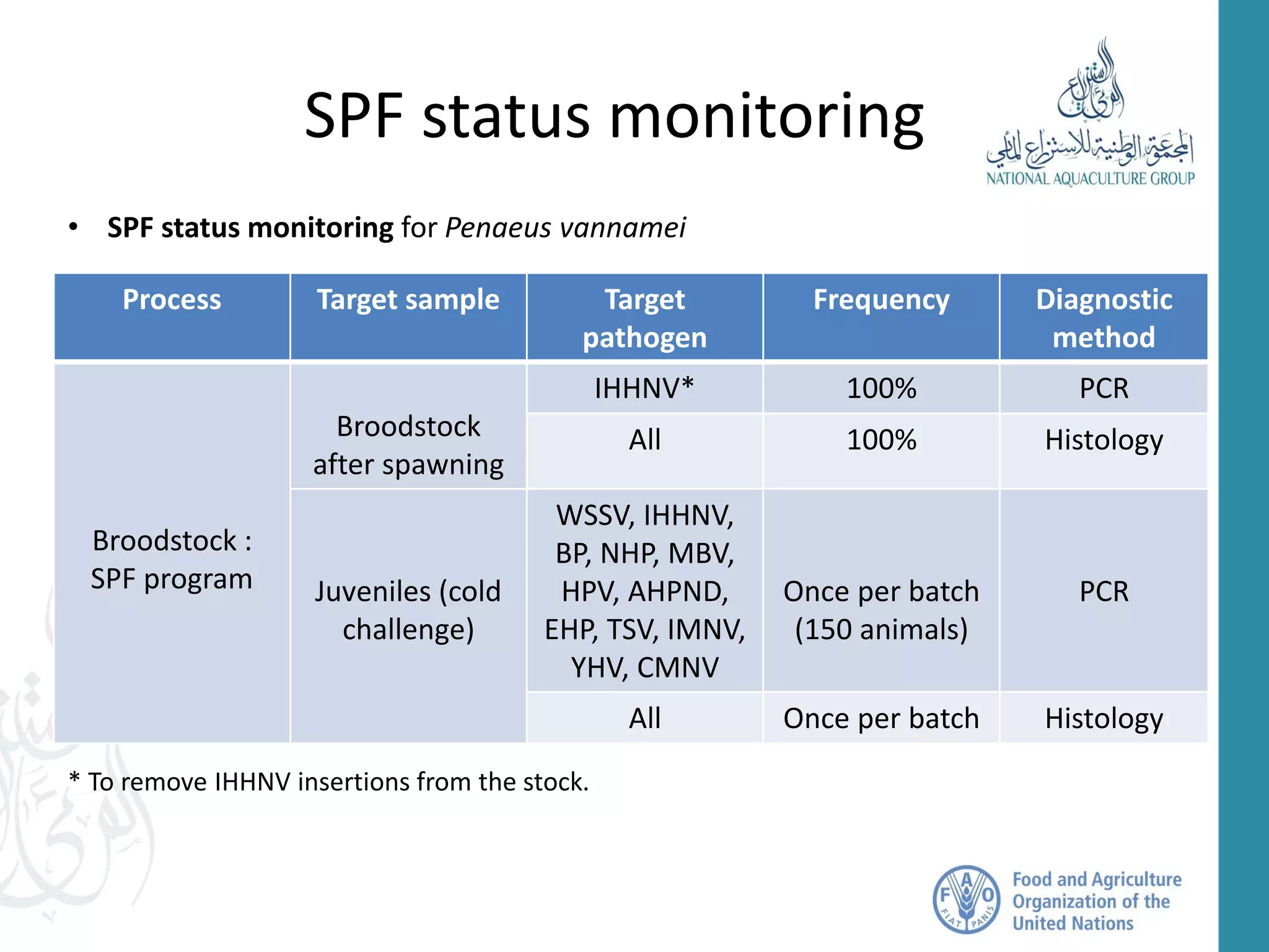 Presentation 1.8 Surveillance and animal health monitoring, early ...