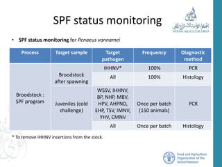 Presentation 1.8 Surveillance and animal health monitoring, early ...