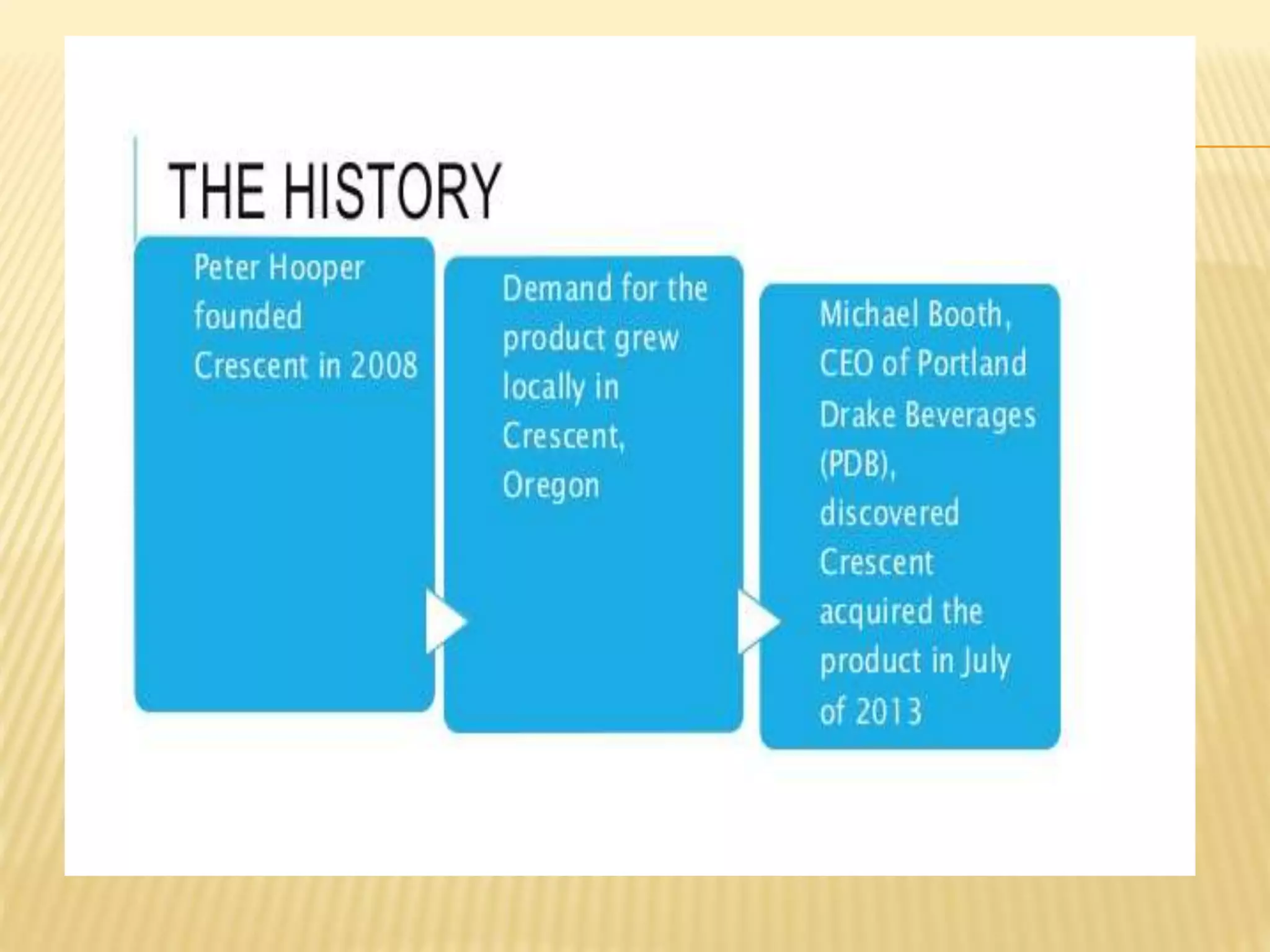 Harvard Business Case study on Crescent Pure. | PPT
