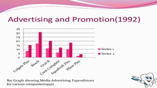 Colgate Palmolive Case Study | PPT