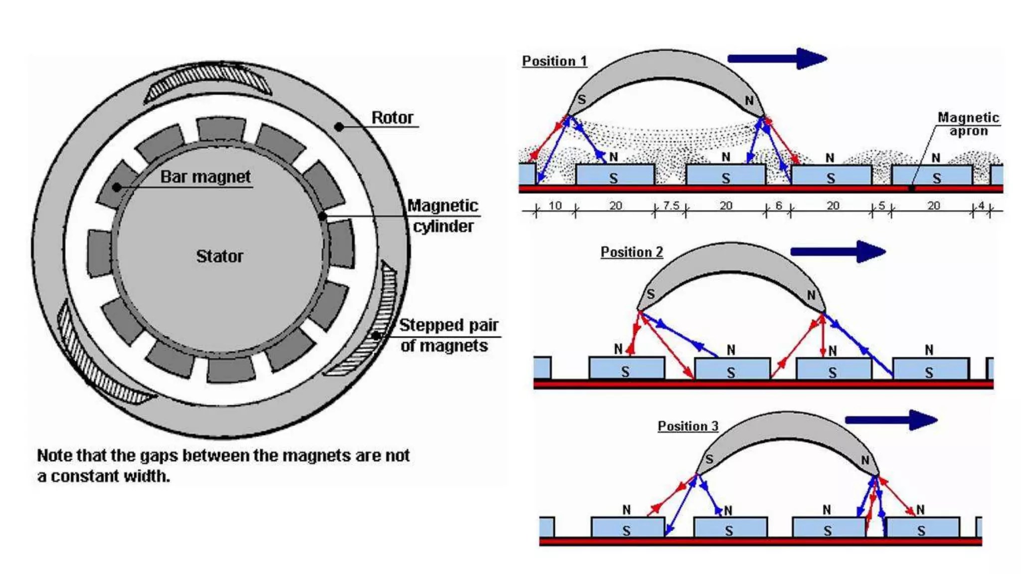 Free Energy Magnet Motor | PPTX