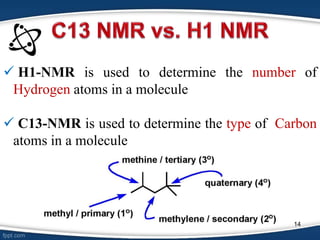 C13-NMR | PPTX