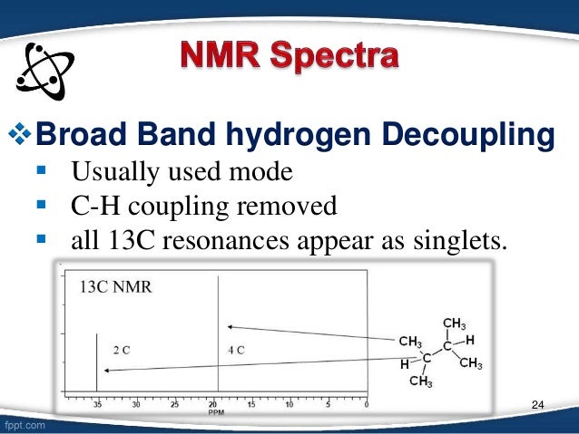 C13-NMR