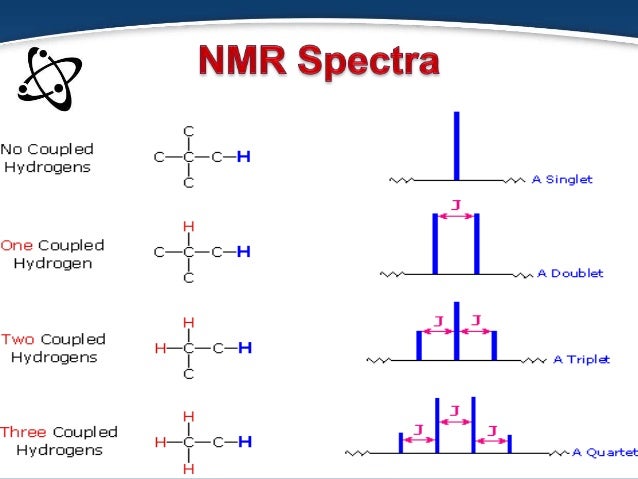 C13-NMR