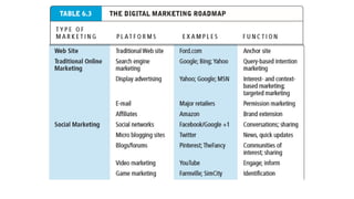 E-commerce Marketing & advertising | PPT