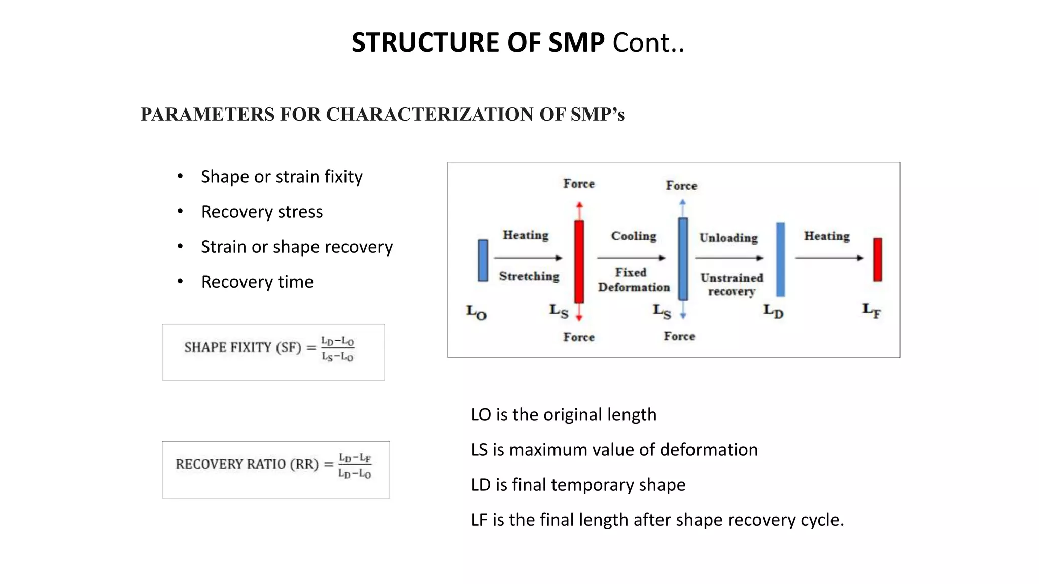 SHAPE MEMORY POLYMERS | PPTX