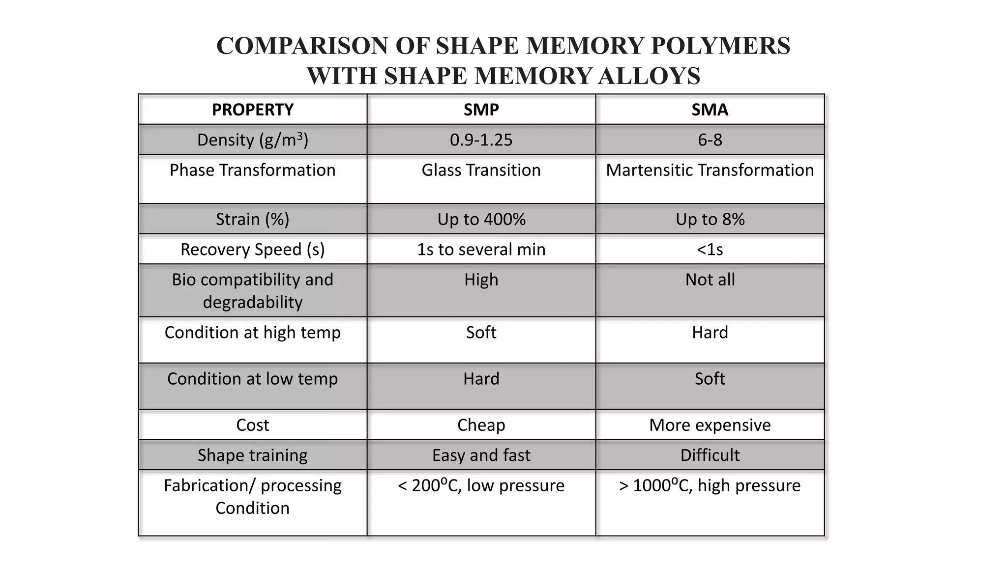 SHAPE MEMORY POLYMERS | PPTX