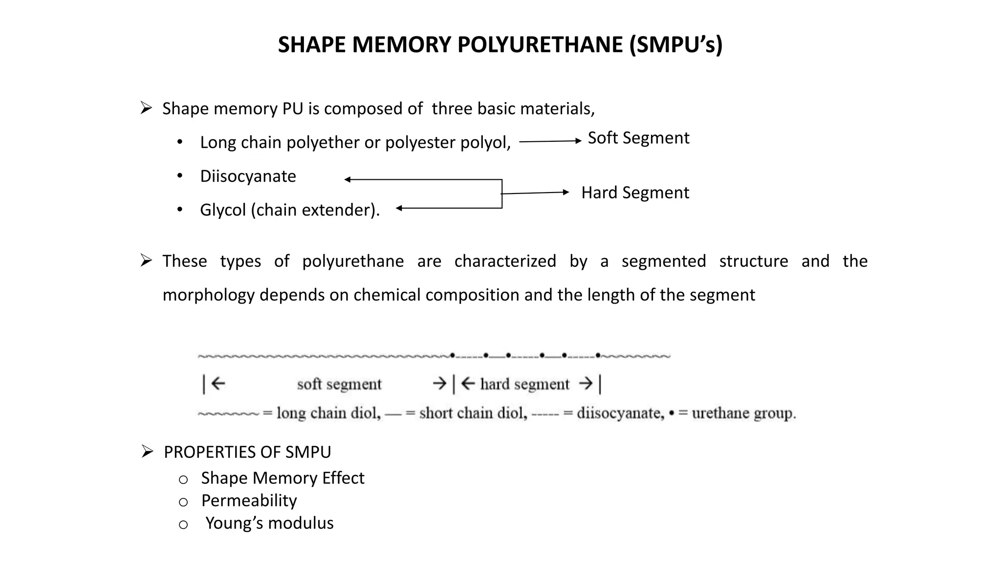 Shape Memory Polymers Pptx