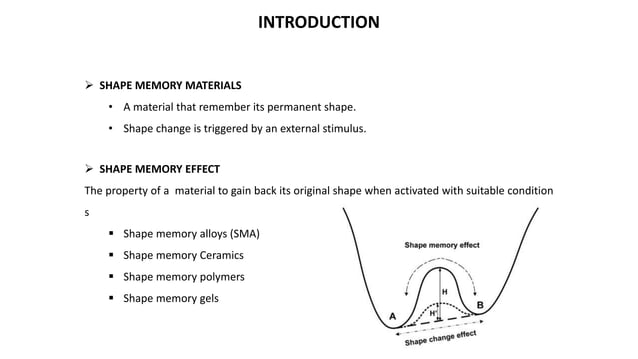 SHAPE MEMORY POLYMERS | PPTX | Chemistry | Science