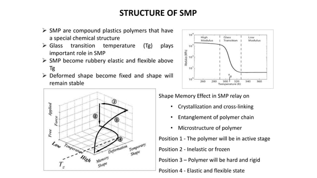 SHAPE MEMORY POLYMERS | PPTX | Chemistry | Science