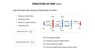 SHAPE MEMORY POLYMERS | PPTX