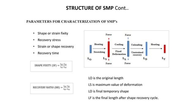 SHAPE MEMORY POLYMERS | PPTX | Chemistry | Science