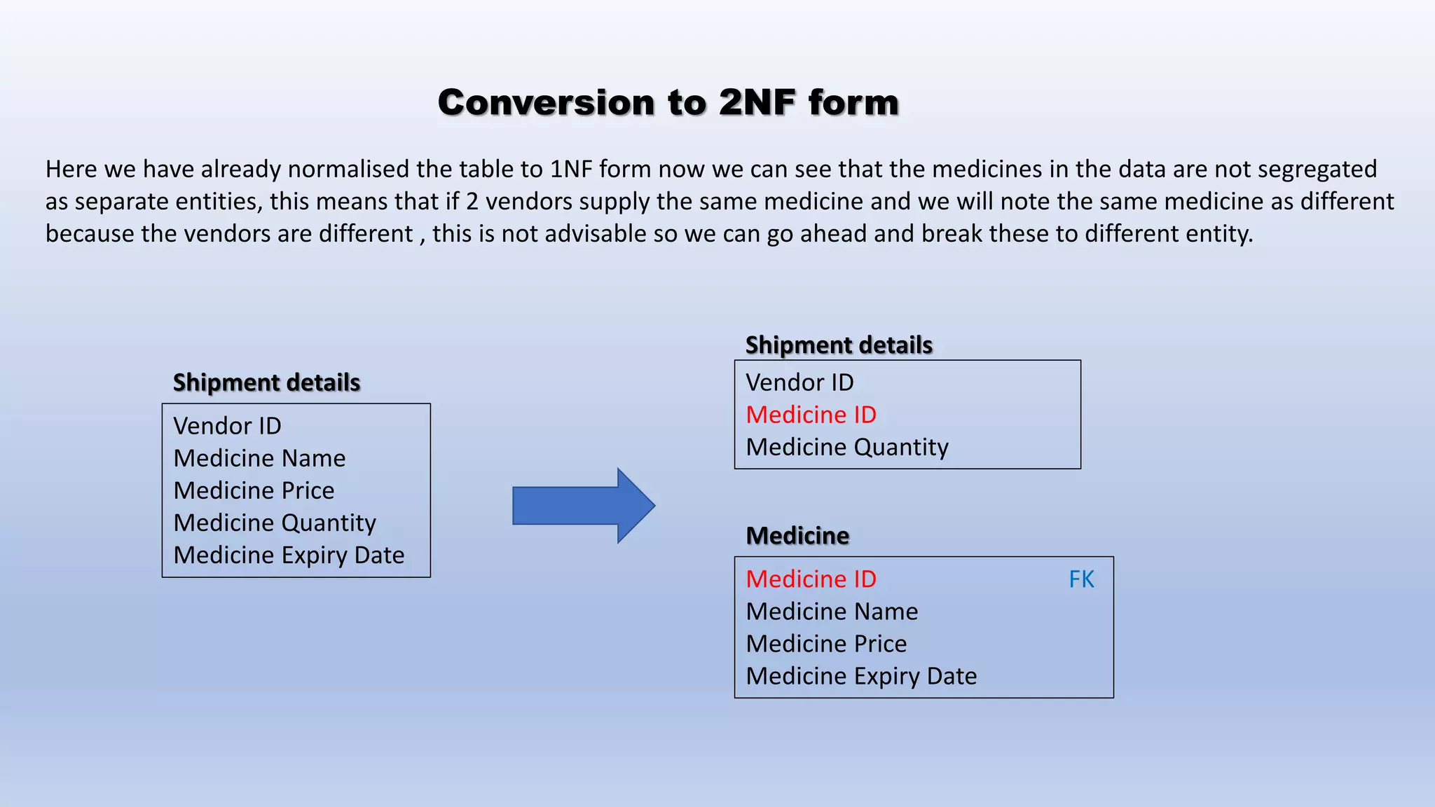 Normalisation Pptx Databases Computer Software And Applications