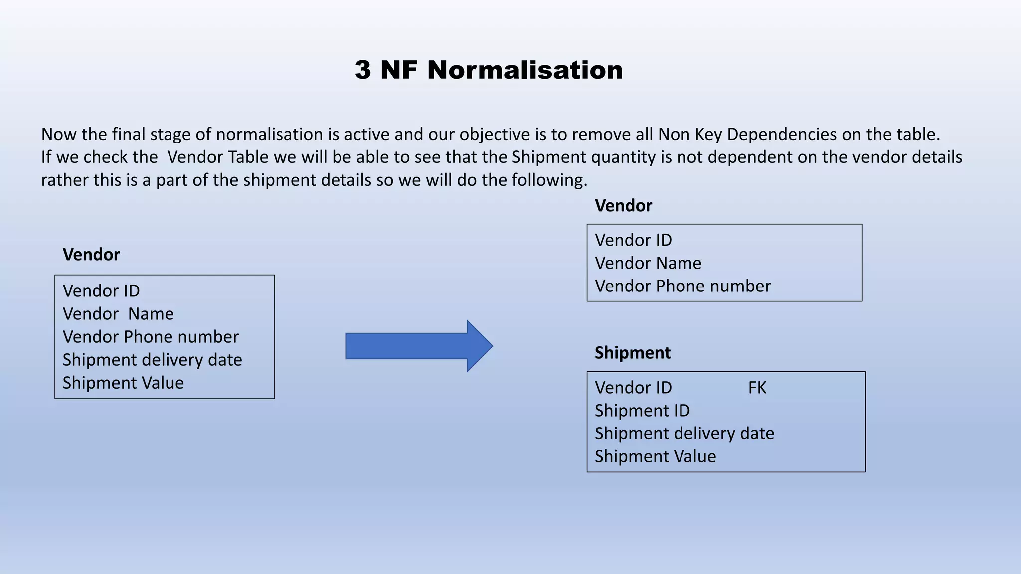 Normalisation | PPTX | Databases | Computer Software and Applications