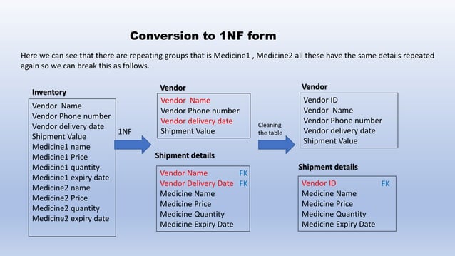 Normalisation Pptx Databases Computer Software And Applications