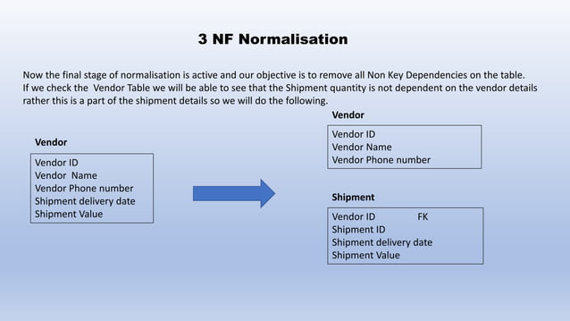 Normalisation Pptx Databases Computer Software And Applications
