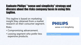 Philips Brand Positioning | PPTX
