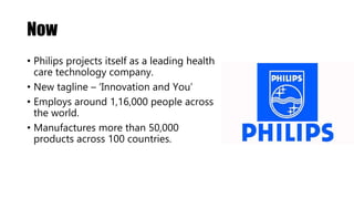 Philips Brand Positioning | PPTX