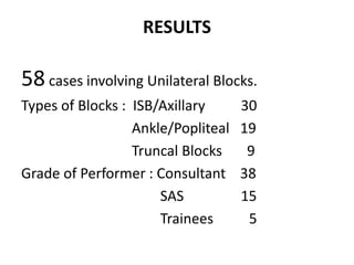 STOP Before Block - REGIONAL ANAESTHESIA safety check | PPTX | Surgery ...
