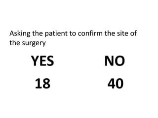 STOP Before Block - REGIONAL ANAESTHESIA safety check | PPTX | Surgery ...