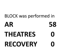 STOP Before Block - REGIONAL ANAESTHESIA safety check | PPTX