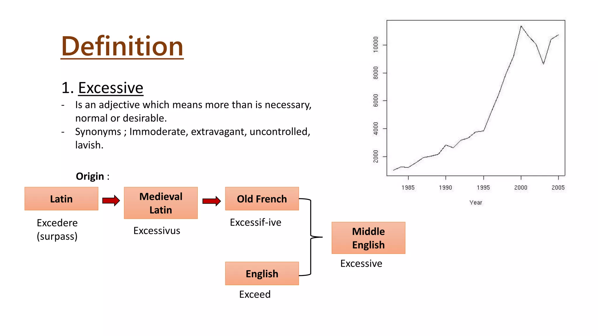 Excessive beautification | PPTX | Shaving | Personal Care