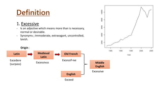 Excessive beautification | PPTX | Shaving | Personal Care