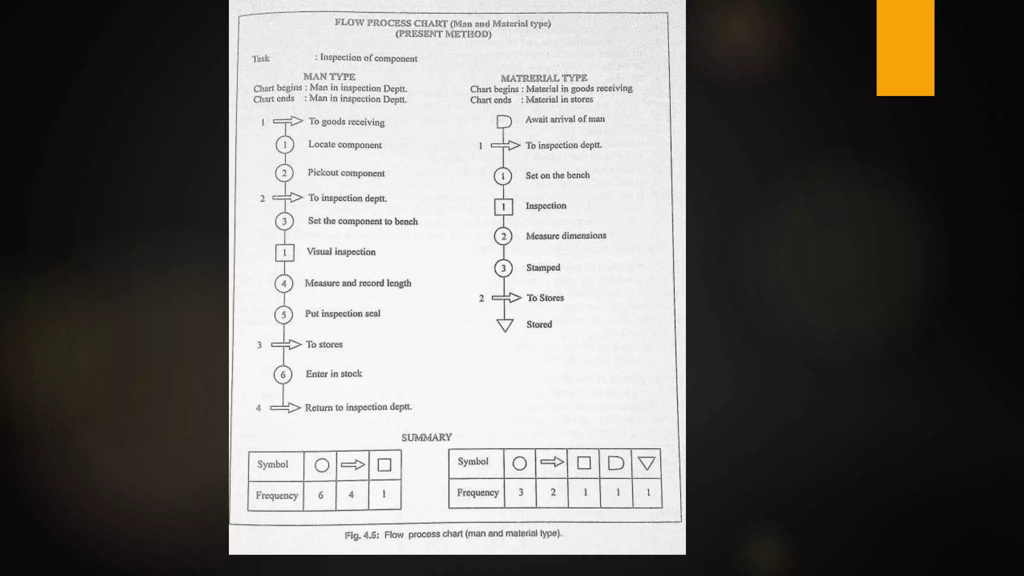 method study- micromotion vs memo motion | PPTX